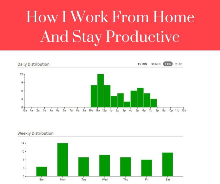 How I Work From Home And Stay Productive - Write Freelance