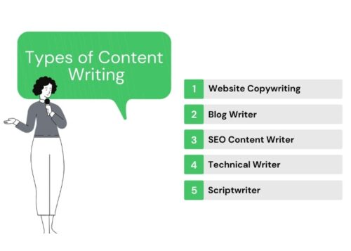 Content Writing 101: How to Become a Content Writer - Write Freelance
